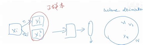 moco ： 引入对比学习来实现自监督训练 moco训练 csdn博客