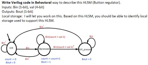 Solved Write Verilog Code In Behavioral Way To Describe This Chegg