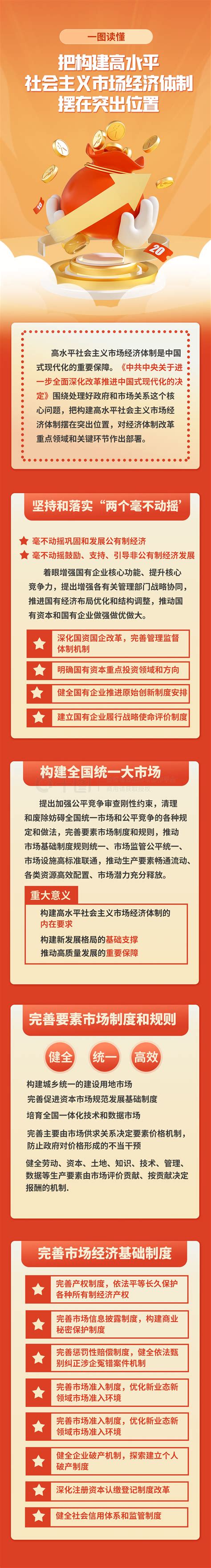 社会主义干货分享 构建高水平社会主义市场经济体制宣传长图 免费下载 干货分享配图（1080像素） 千图网