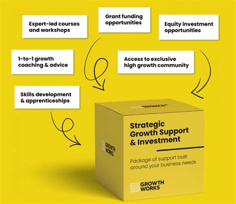 Mark Longman On Linkedin Revenue Grant Businessgrowth