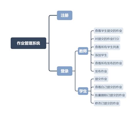 Ee期末大作业 Java Java期末作业系统管理mob6454cc6d1c0b的技术博客51cto博客