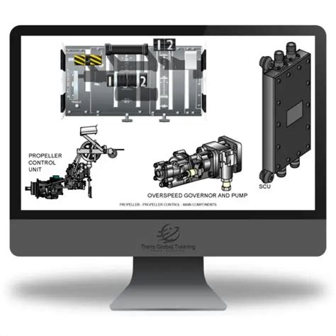Dash 8 100200300 General Familiarisation