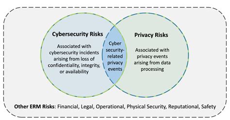 What Are Security Controls In Cybersecurity Picus What Are Security Controls In Cybersecurity Picus