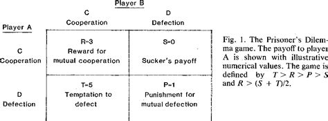 Figure 1 From The Evolution Of Cooperation Semantic Scholar