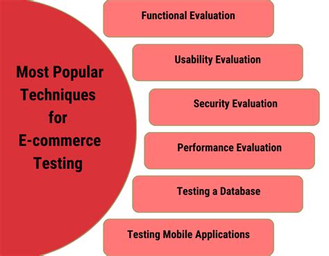 Ecommerce Testing Importance And Guide To Implementation