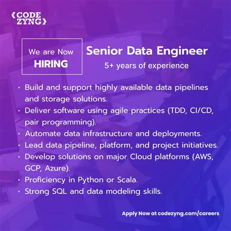 codezyng on linkedin we are hiring 💫 job title senior data engineer