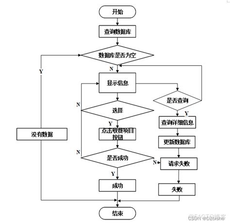 基于springboot养老院信息管理系统的设计与实现源代码 mob64ca13fd9f8e的技术博客 51cto博客
