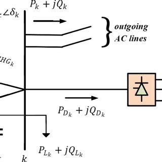 AC Bus Model Incorporating DGs And HVDC Transmission Systems Download Scientific Diagram