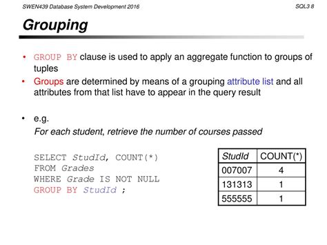 SQL Advanced Options Updates And Views Lecturer Dr Pavle Mogin Ppt Download