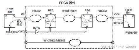 【数字ic设计 时序分析与约束（一）】数字ic时序约束 Csdn博客