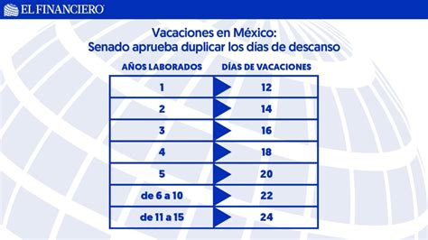 Vacaciones Dignas En México Publican Reforma En El Diario Oficial Así