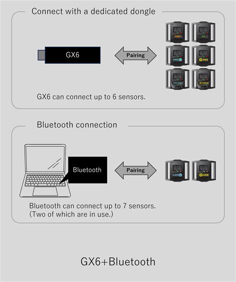 Gx6 Communication Dongle For Haritorax 2 Wireless Shiftall