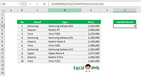 Menghitung Data Unik Menggunakan Formula Excel ExcelNoob