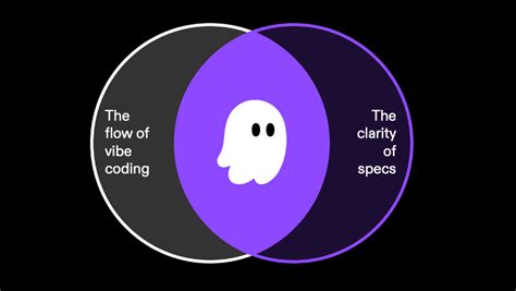 your first steps to “vibe coding” even with little coding experience
