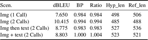 Table 1 From Wanglab At Mediqa M3g 2024 Multimodal Medical Answer
