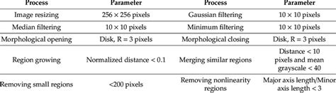 Parameter Settings For The Segmentation Of The Microstructure