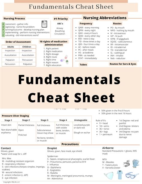 Fundamentals Cheat Sheet Nursing Notes Nursing School Clinical