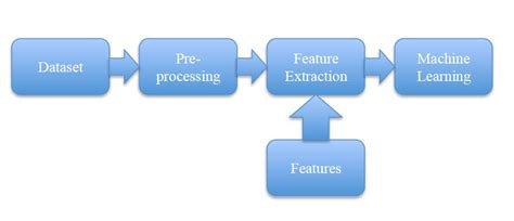 Developing An Automated Stock Recommendation System MATLAB Number ONE