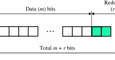 Hamming Code Error Correction