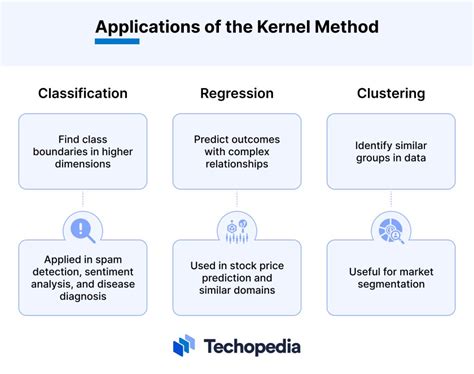 What Is The Kernel Method Definition How It Works Applications
