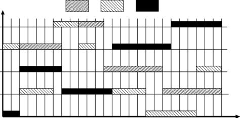 Optimal Solution Provided By The Constraint Propagation Based Method Download Scientific Diagram