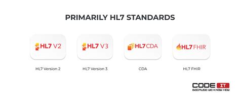 What Are HL7 EMR And EHR Standards How HL7 Standards Work