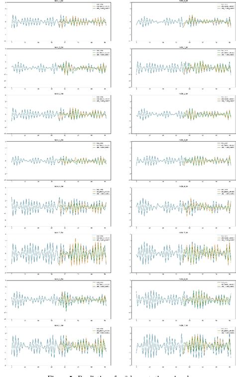 Figure 5 From Learning Stochastic Dynamical Systems As An Implicit