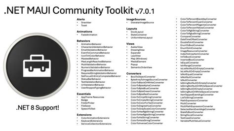 Alvin Ashcraft On Linkedin Net Maui Community Toolkit 2023 Highlights