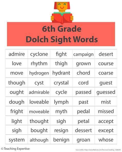 Basic Sight Words For Grade 4 Free Printable Download