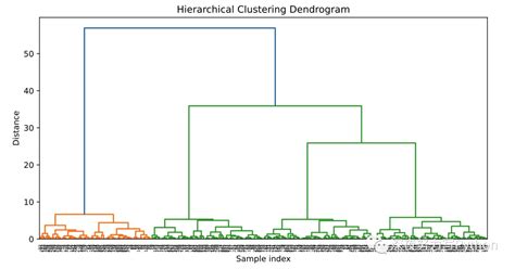 通透！十大聚类算法原理及代码实现！层次聚类、k Means、dbscan等机器学习算法 哔哩哔哩