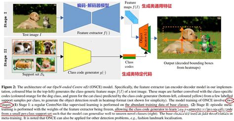 小样本目标检测Incremental Few Shot Object Detection 知乎
