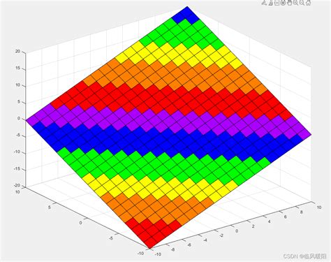 MATLAB 绘制十一阶五颜六色图组合的Colorcube matlab 种颜色 CSDN博客