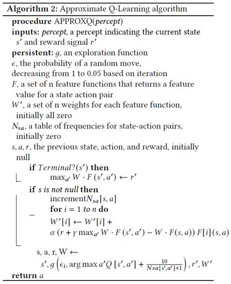 The Algorithm Used For Approx Q Learning Download Scientific Diagram