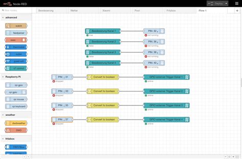 Node Red Adapter Gpio Stopped