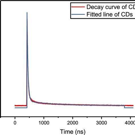 USP Limits For Weight Variation Test For Uncoated Tablets Download Scientific Diagram