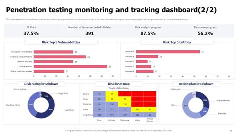 Top Penetration Test PowerPoint Presentation Templates In