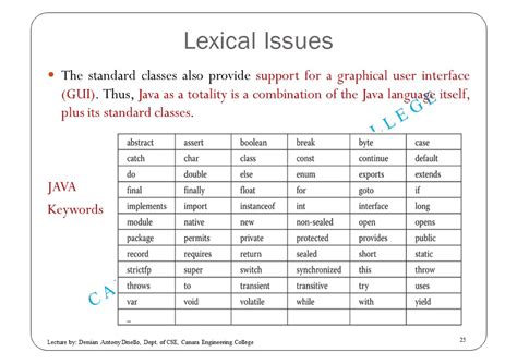 Object Oriented Programming With Java Pdf Programming Languages
