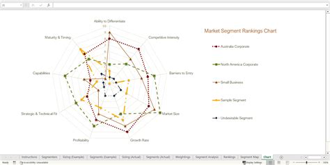 Market Segmentation And Analysis Tool Template Excel Xls