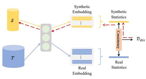 What Is Dataset Distillation Encord