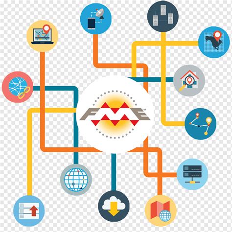 Workflow Feature Manipulation Engine Safe Software Management