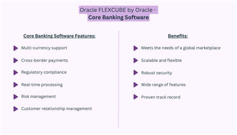 best core banking software in world