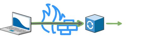 pulling docker images via a socks5 proxy mark van lent s weblog