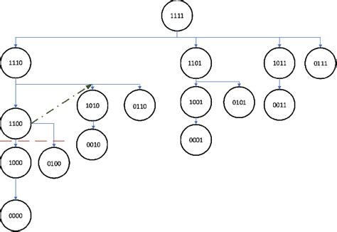 Figure 2 From A Branch And Bound Scheme For Near Field Broadband