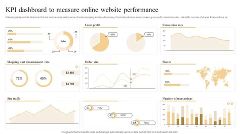 Effective Marketing Strategies KPI Dashboard To Measure Online Website ...