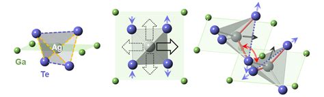 Silver Atomic Structure