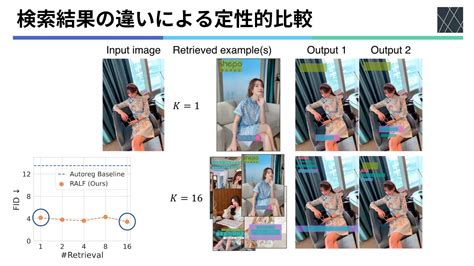 論文紹介：retrieval Augmented Layout Transformer For Content Aware Layout Generation Pdf