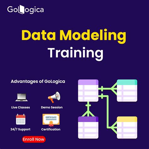 datamodeling gologica databasedesign sql dataarchitecture… gologica