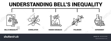 Understanding Bells Inequality Icon Banner Infographic Stock Vector Royalty Free 2615010309