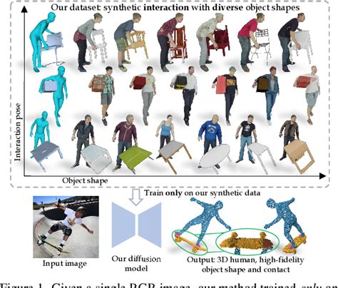 Figure 1 From Template Free Reconstruction Of Human Object Interaction With Procedural