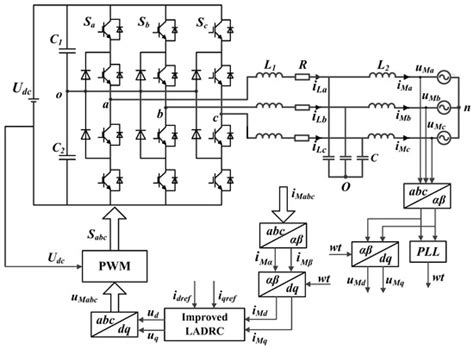 Electronics Free Full Text Improved Active Disturbance Rejection